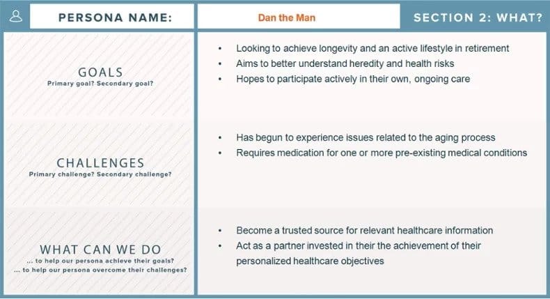 Using Patient Personas for More Effective Healthcare Marketing - AFS ...